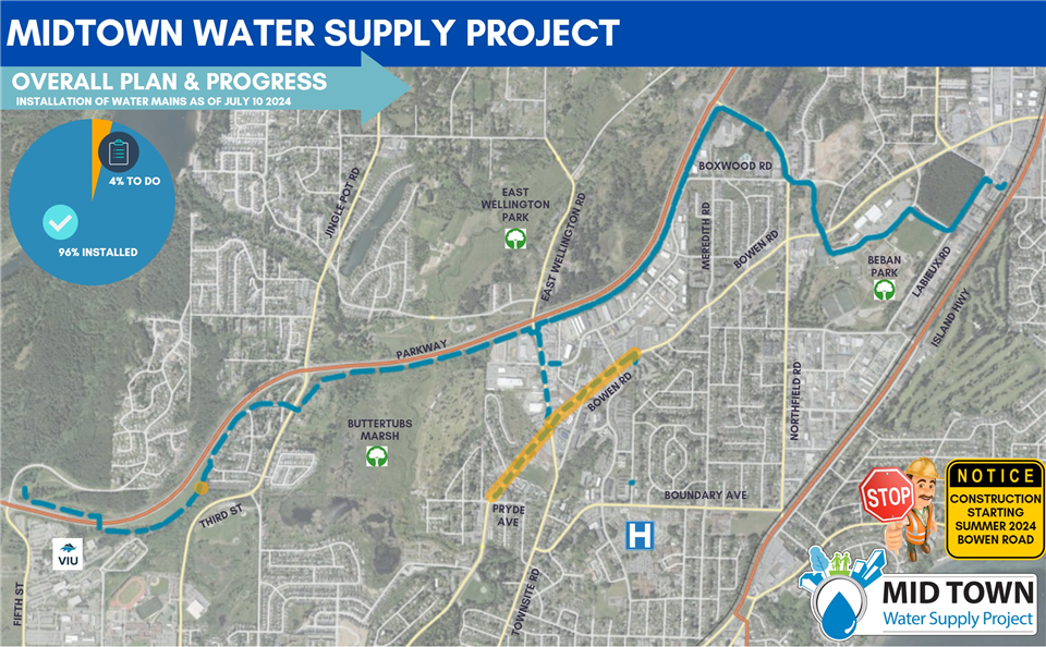 Midtown Water Supply project being prepared for service | City of Nanaimo