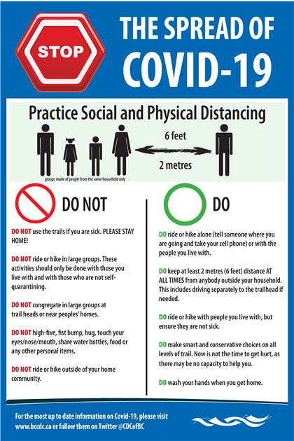 Practice Physical Distancing While in the Parks and on the Trails ...