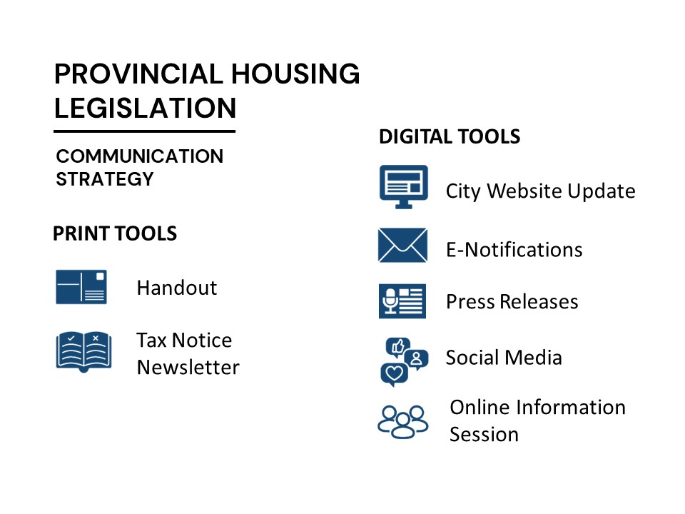 Transit-Oriented Areas
